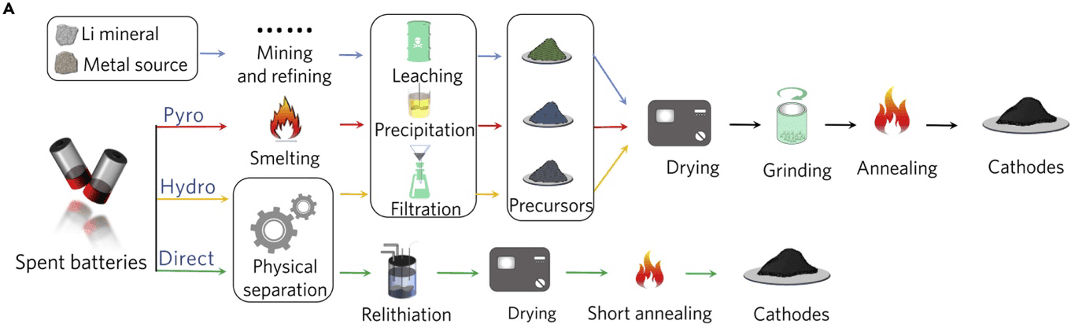 Novocycle Technologies