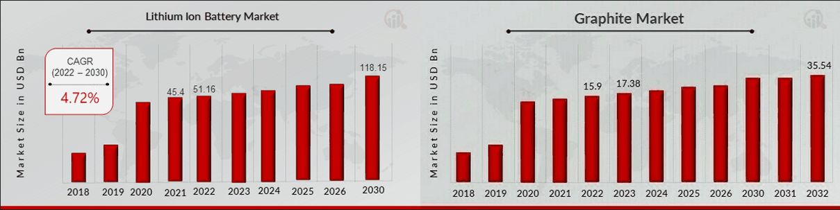 Novocycle Technologies